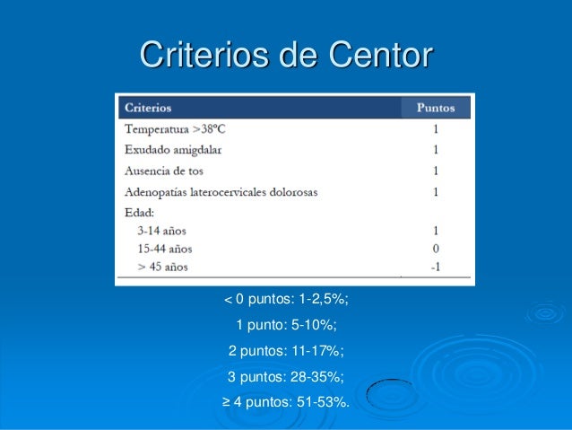 Faringoamigdalitis aguda