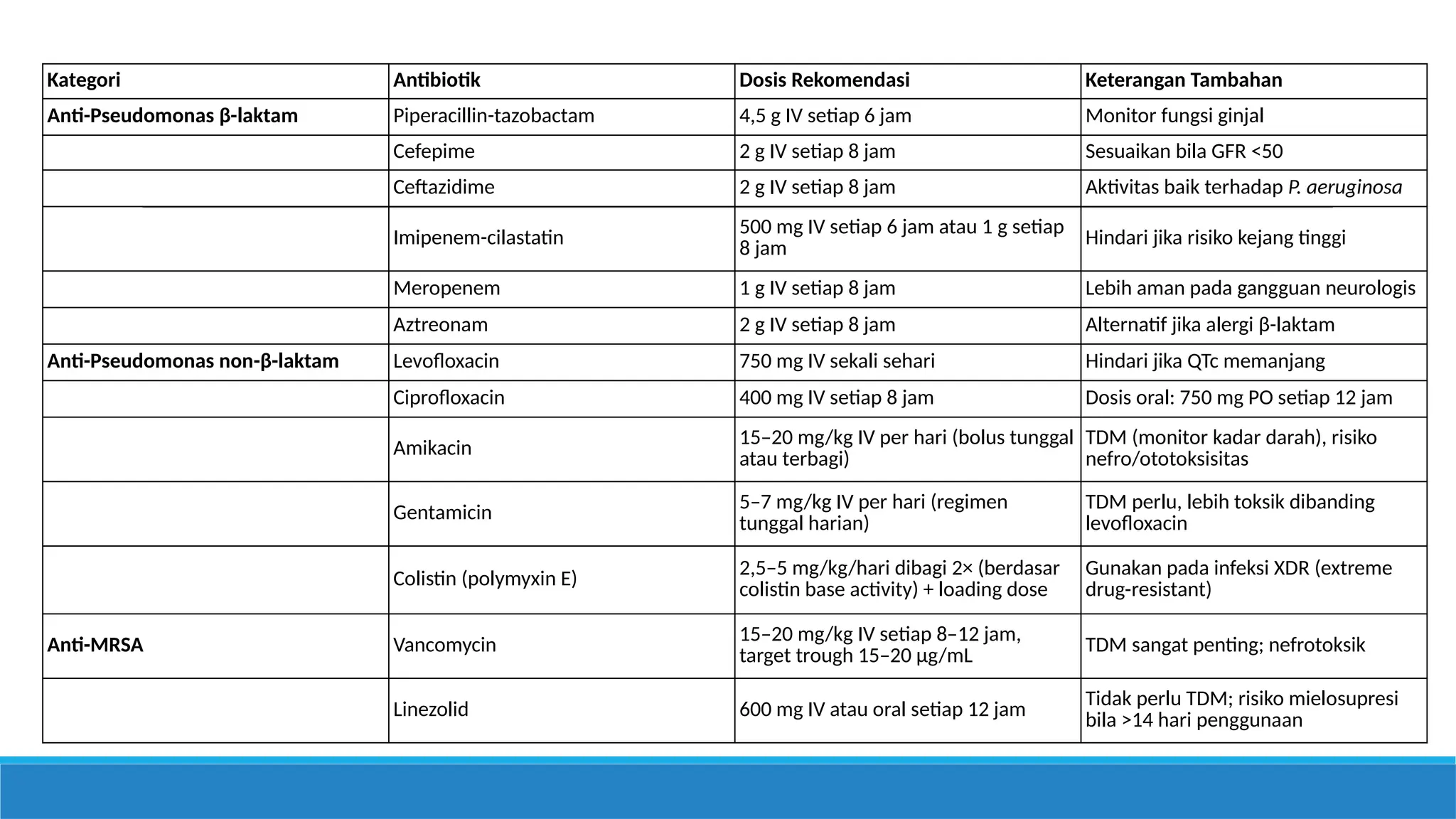 mod7-HAP, VAP, ICHP presentasi kuliah.pptx