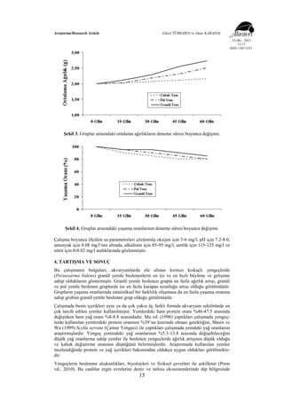 published research papers | PDF