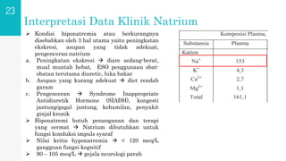 Materi Kuliah Farmasi Klinik Interpretasi Data Klinik Ginjal Mahasiswa ...