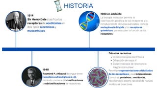 Farma-Fundamentos de la interacción farmaco-receptor.pdf