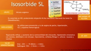 Farmacos antihipertensivos de urgencia | PPTX