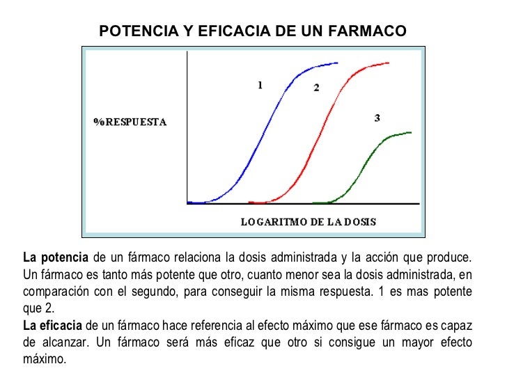 Farma basica
