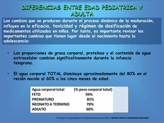 farmaciapediatrica-111121154729-phpapp02 [Autoguardado].pptx