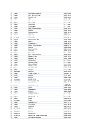 Farmacie per vaccino | PDF