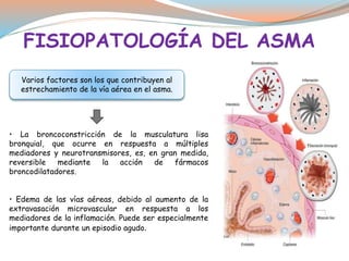 Farmaco asma | PPTX