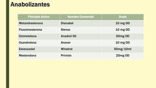 FARMACO ALIMENTICIOS.pptx