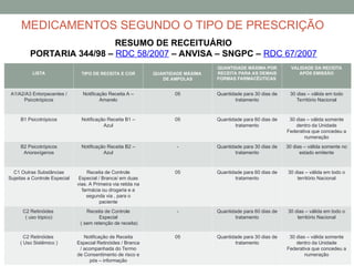 farmaco bula farmacologia enfermagem.ppt