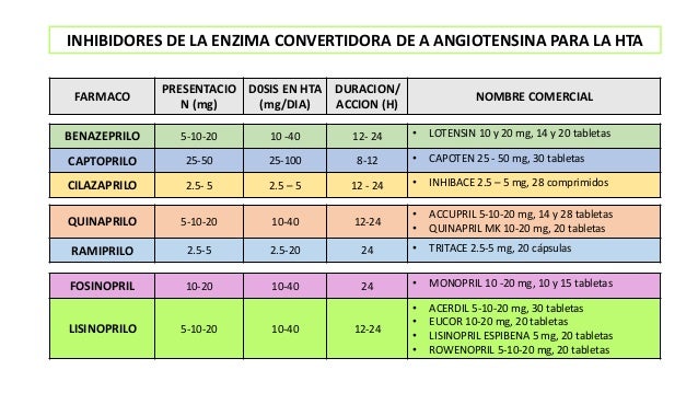 FARMACOS ANTIHIPERTENSIVOS