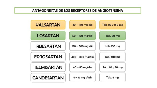 FARMACOS ANTIHIPERTENSIVOS