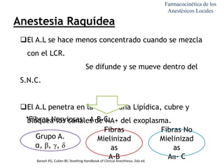 farmacocinetica FARMACOS ANESTESIA .pptx
