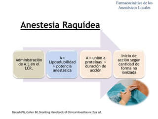 farmacocinetica FARMACOS ANESTESIA .pptx