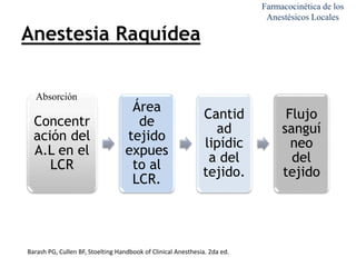 farmacocinetica FARMACOS ANESTESIA .pptx