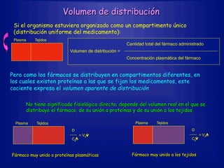 farmacocinetica-absorcion-distribucion-metabolismo-y_compress.pdf