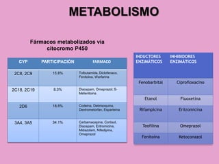 Farmacocinetica-farmacodinamica | PPTX