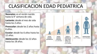 Farmacocinetica pediatrica | PPTX