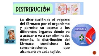 FARMACOCINETICA Y FARMACODINAMIA PARA ENFERMERIA.pptx