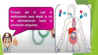 FARMACOCINETICA Y SISTEMA LADME (1).pptx