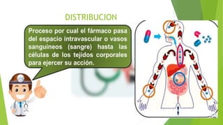 FARMACOCINETICA Y SISTEMA LADME (1).pptx