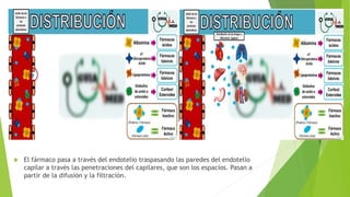 FARMACOCINETICA Y SISTEMA LADME (1).pptx