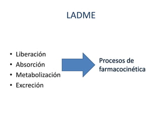 Farmacocinética | PPTX