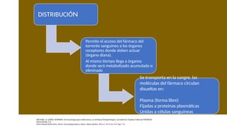 FARMACOCINÉTICA-FARMACODINAMIAASSSSSSSSS | PPTX