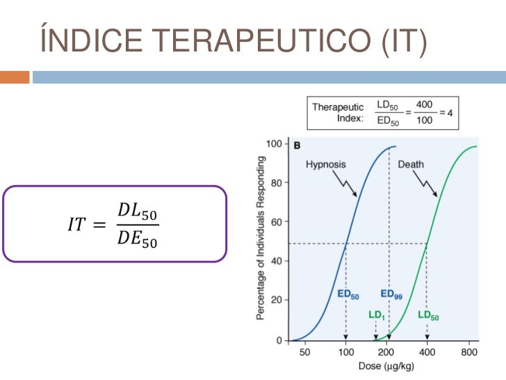 Indice terapêutico by Otoffoletto’s
