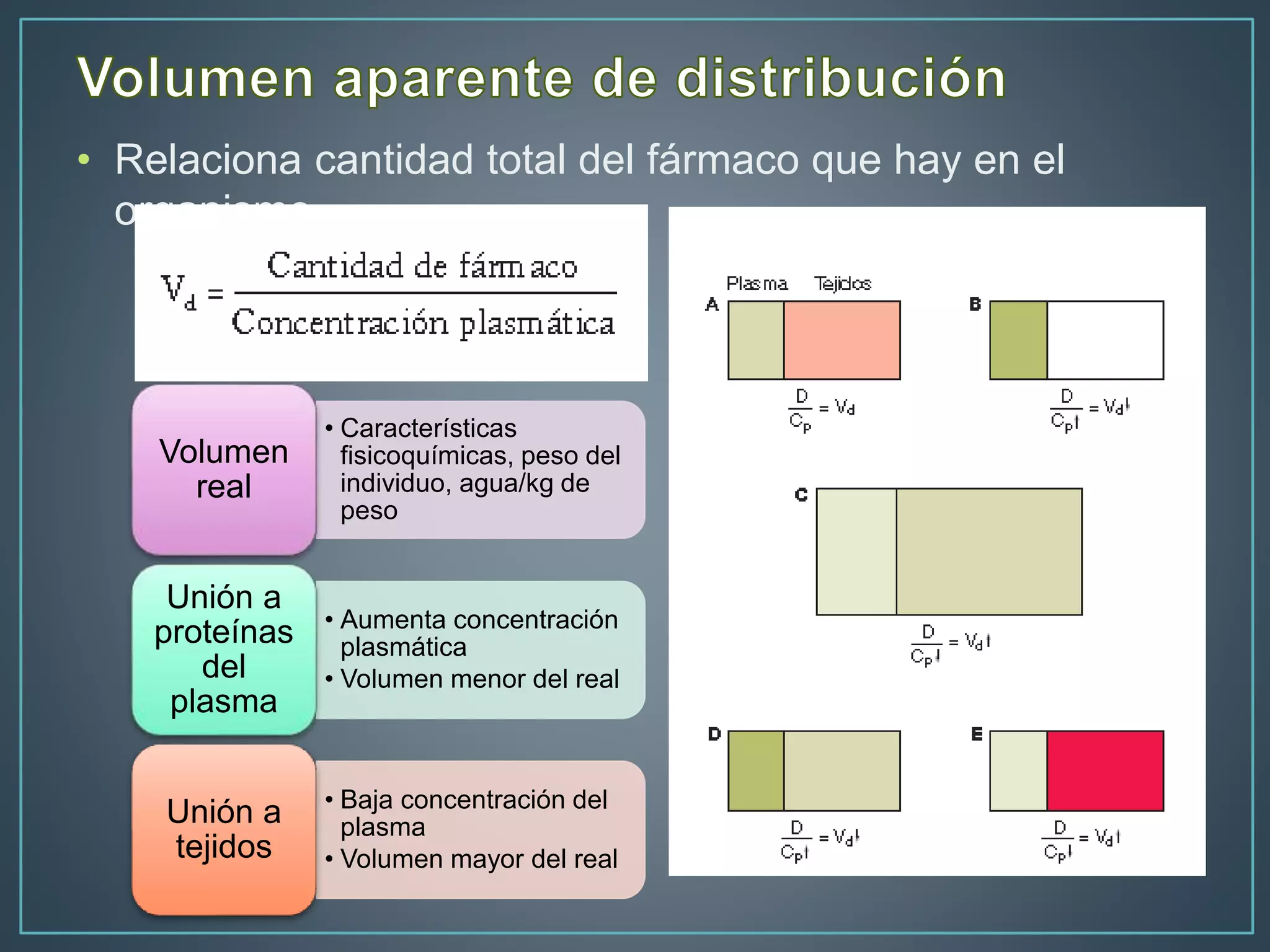 Farmacocinética distribucion de fármacos | PPT