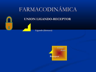 Farmacodinamia | PPT