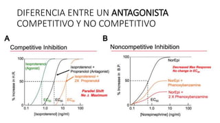 Farmacodinamia Pptx