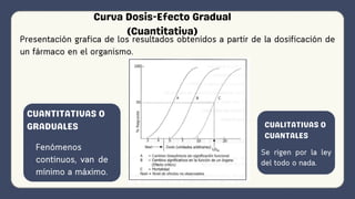 Farmacodinamia farmacología clínica medicina | PDF