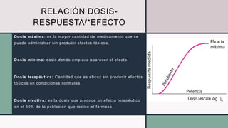 Farmacodinamia clase 2 (1).pdf