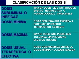 Farmacodinamia | PPTX