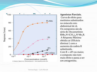 Farmacodinâmica | PPT