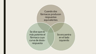 Farmacodinámica | PPTX