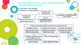 Farmacoeconomia | PPTX