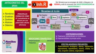 FARMACOLOGÍA CARDIOVASCULAR (1) (1).pptx