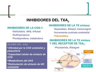 Farmacología de la hemostasia | PPT