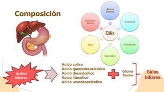 FARMACOLOGÍA DE LA SECRECIÓN PANCREÁTICA Y BILIAR.pptx