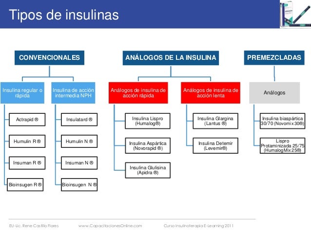 Farmacología insulina. tipos insulina rené castillo flores