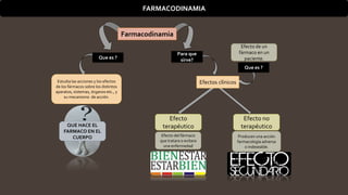 Farmacologia( farmacocinetica, farmacodinamia) | PPTX