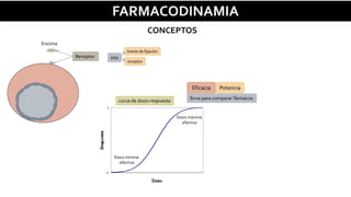 Farmacologia( farmacocinetica, farmacodinamia) | PPTX