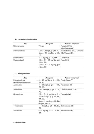 Farmacologia antibioticos de uso frequente veterinaria | PDF