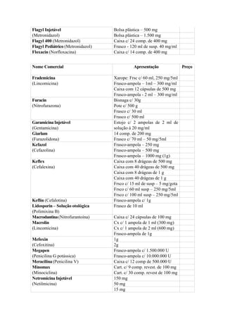 Farmacologia antibioticos de uso frequente veterinaria | PDF