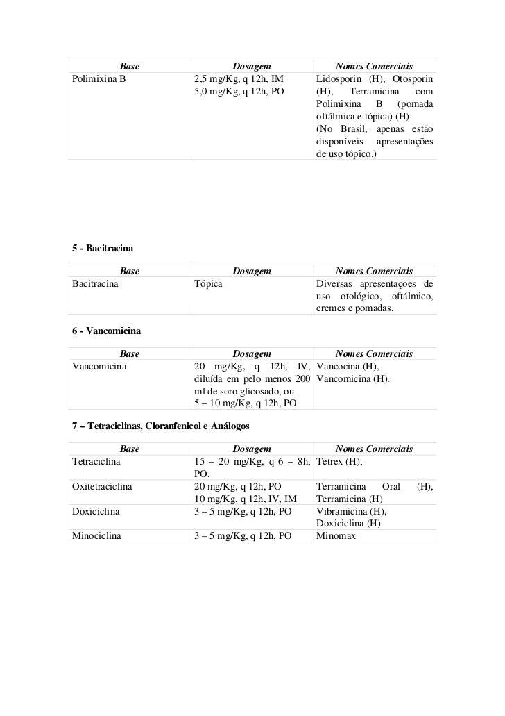 Farmacologia antibioticos de uso frequente veterinaria