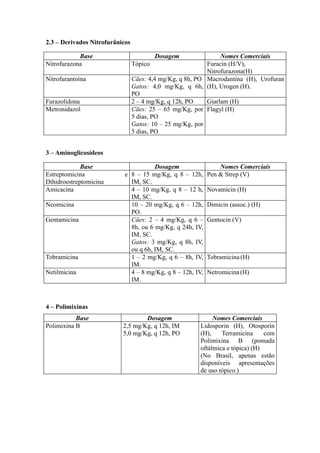 Farmacologia uso-frequente-veterinaria | PDF