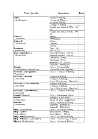 Farmacologia uso-frequente-veterinaria | PDF
