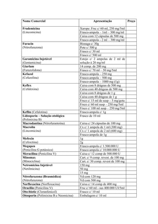 Farmacologia uso-frequente-veterinaria | PDF
