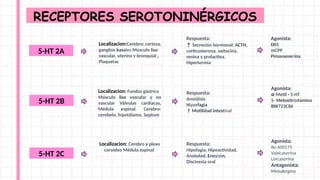 FARMACOLOGIA_5HT_Serotonina_farmacologia_por_aparatos_y_sistemas | PPTX