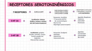 FARMACOLOGIA_5HT_Serotonina_farmacologia_por_aparatos_y_sistemas | PPTX